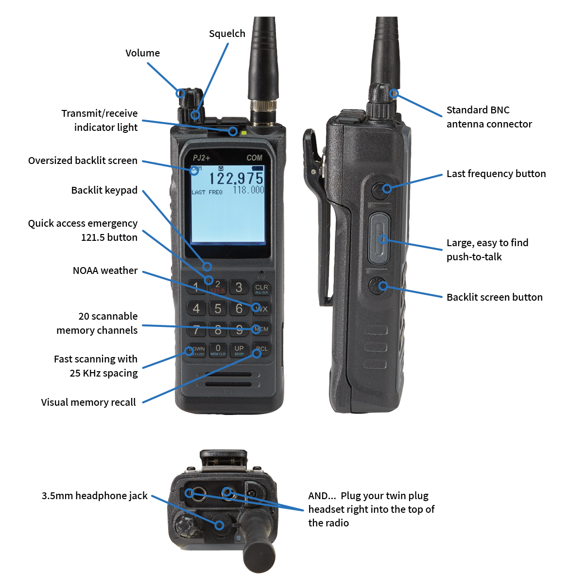 PJ2+ COM Radio